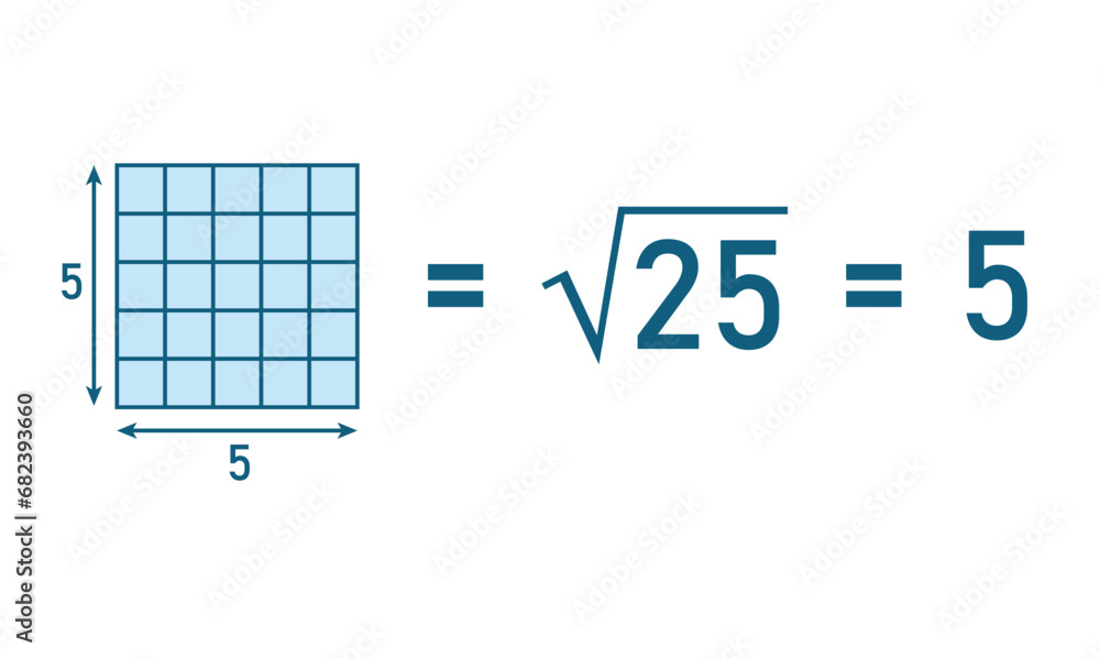 Square root of 25. Square root and perfect square for kids in ...