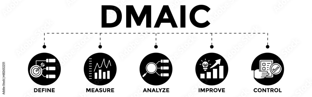 DMAIC banner concept with icons. acronym of Define Measure Analyze ...