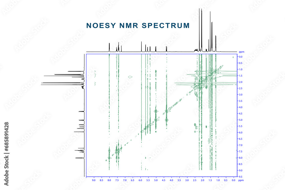 Chromatogram of NOESY NMR Spectrum of sample analysis by nuclear ...