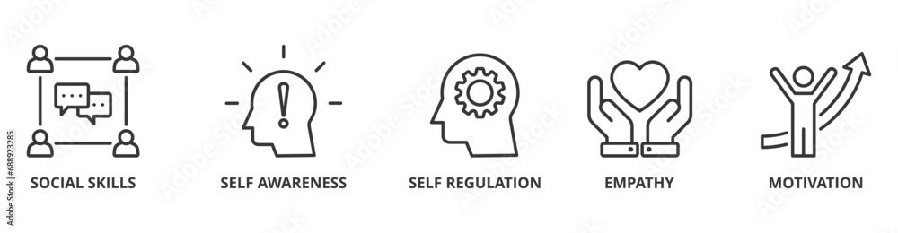 Emotional intelligence banner web icon vector illustration concept with ...
