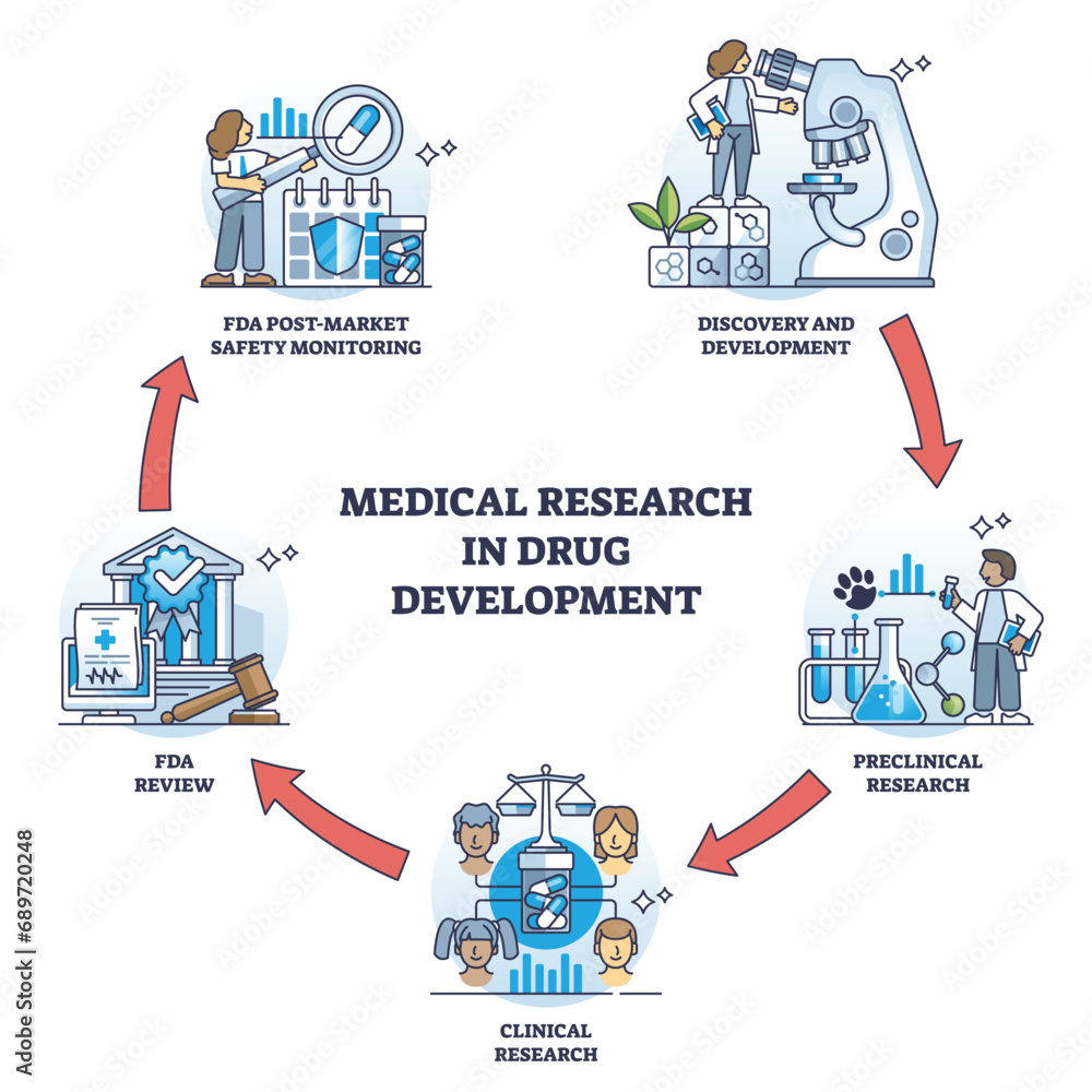 Medical research in drug development and new medicine study outline ...