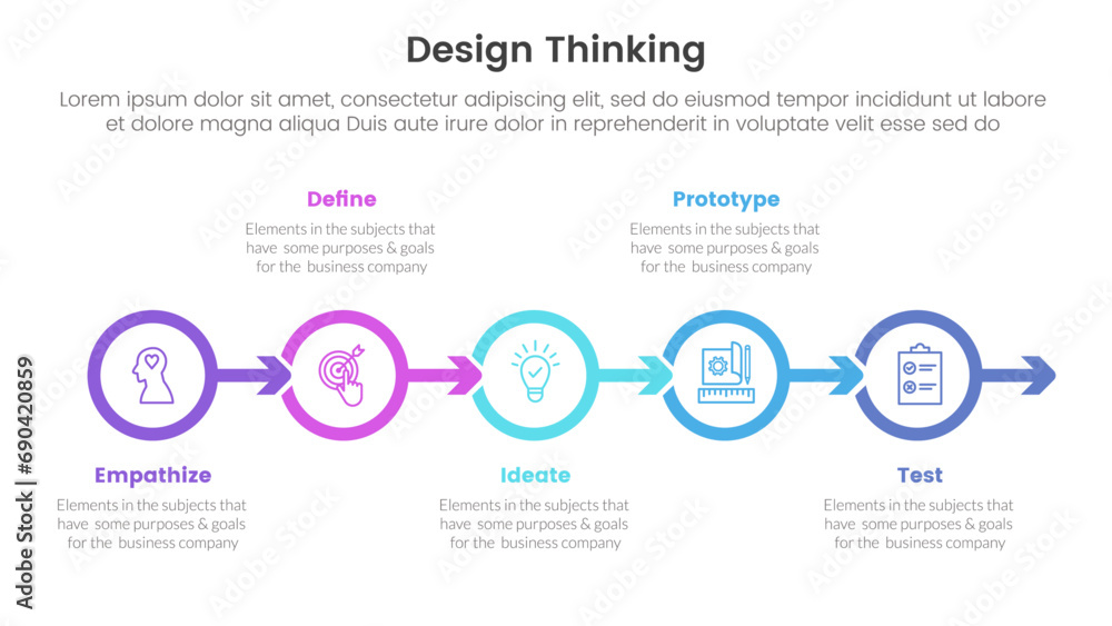 design thinking process infographic template banner with outline circle ...