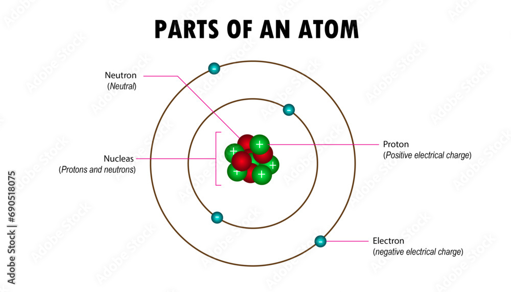 parts of an atom diagram, physics Stock Vector | Adobe Stock