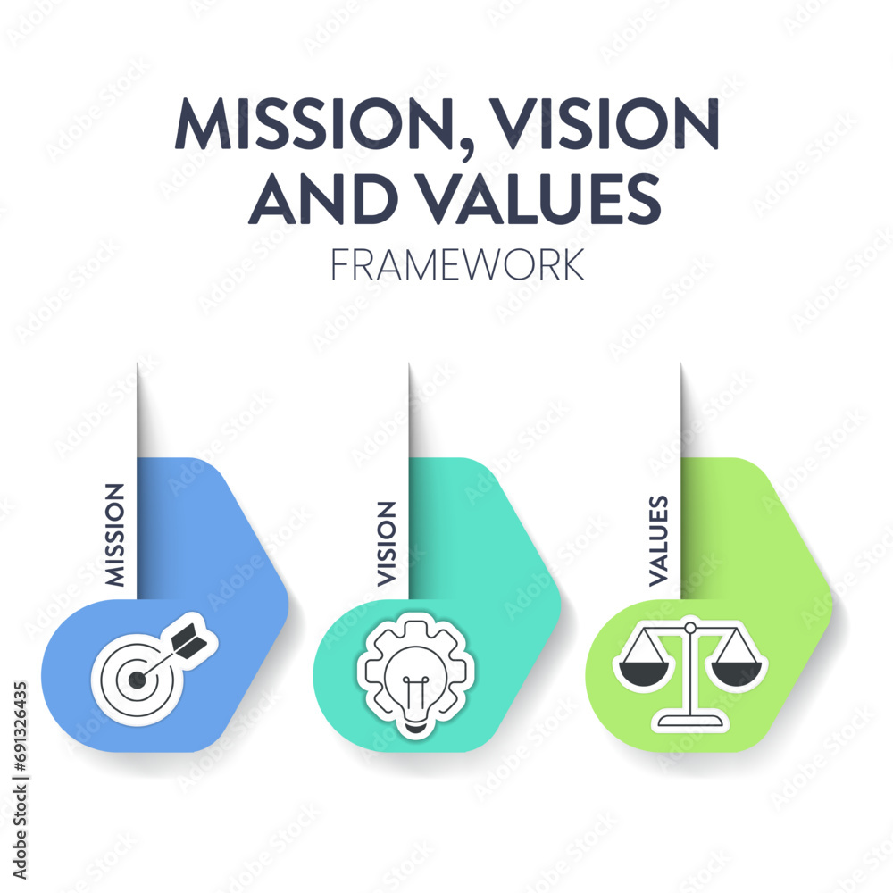 Image vectorielle Stock Mission, Vision and Values strategy infographic ...