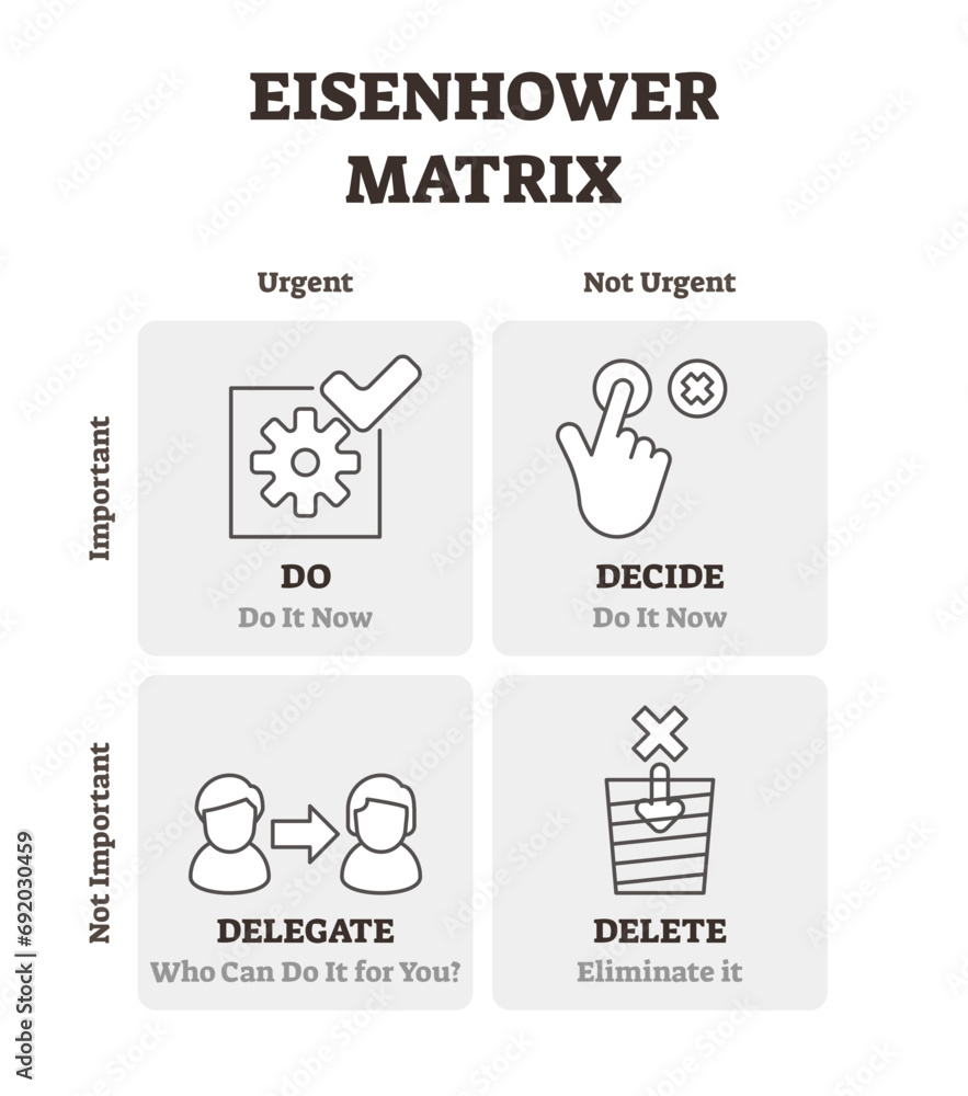 Eisenhower matrix illustration, transparent background. Outlined time ...