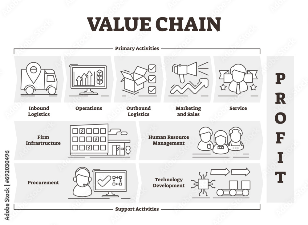 Value chain illustration, transparent background. Outlined product ...
