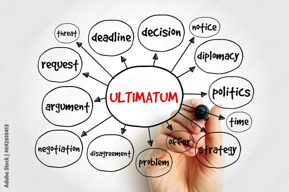Ultimatum mind map, concept for presentations and reports Stock Photo ...