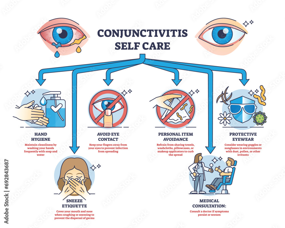 Conjunctivitis self care with daily habits to avoid pink eyes outline ...