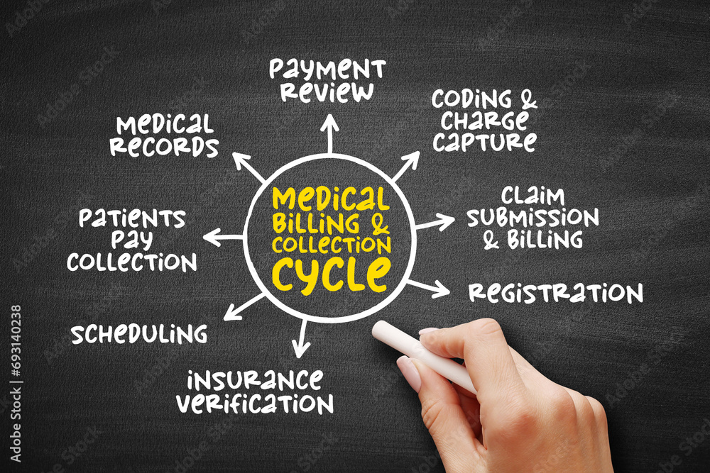 Medical Billing and Collection Cycle, mind map concept on blackboard ...