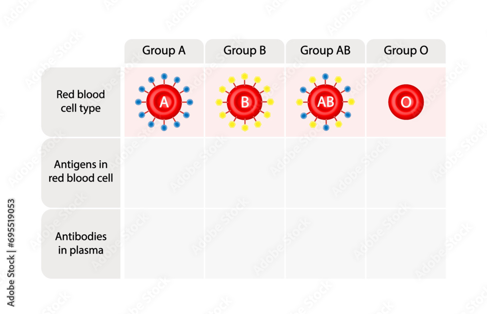 Vector de Stock Abo Blood Group Concept Design. Blood donation, ABO ...