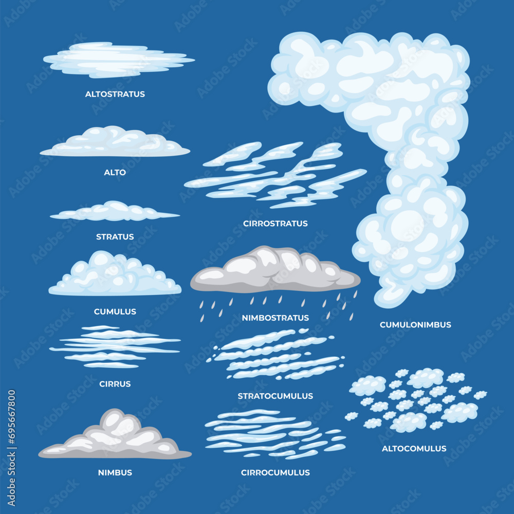 Set of different types of cloud with names and sky levels illustration ...