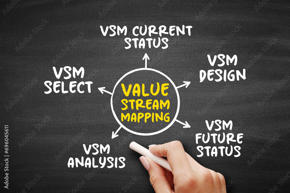 Value stream mapping - lean-management method for analyzing the current ...
