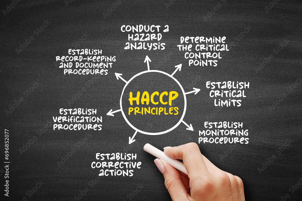 HACCP PRINCIPLES, identification, evaluation, and control of food ...