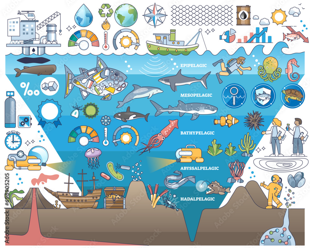 Image vectorielle Stock Ocean depth and deep marine underwater elements ...
