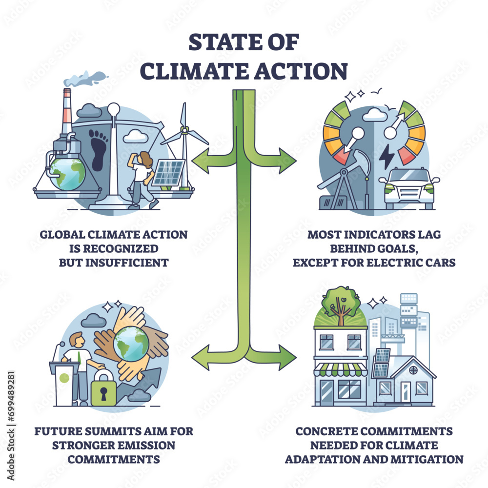 State of climate action roadmap for future nature protection outline ...