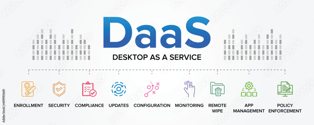 DaaS (Desktop as a Service) concept vector icons set infographic background illustration ...