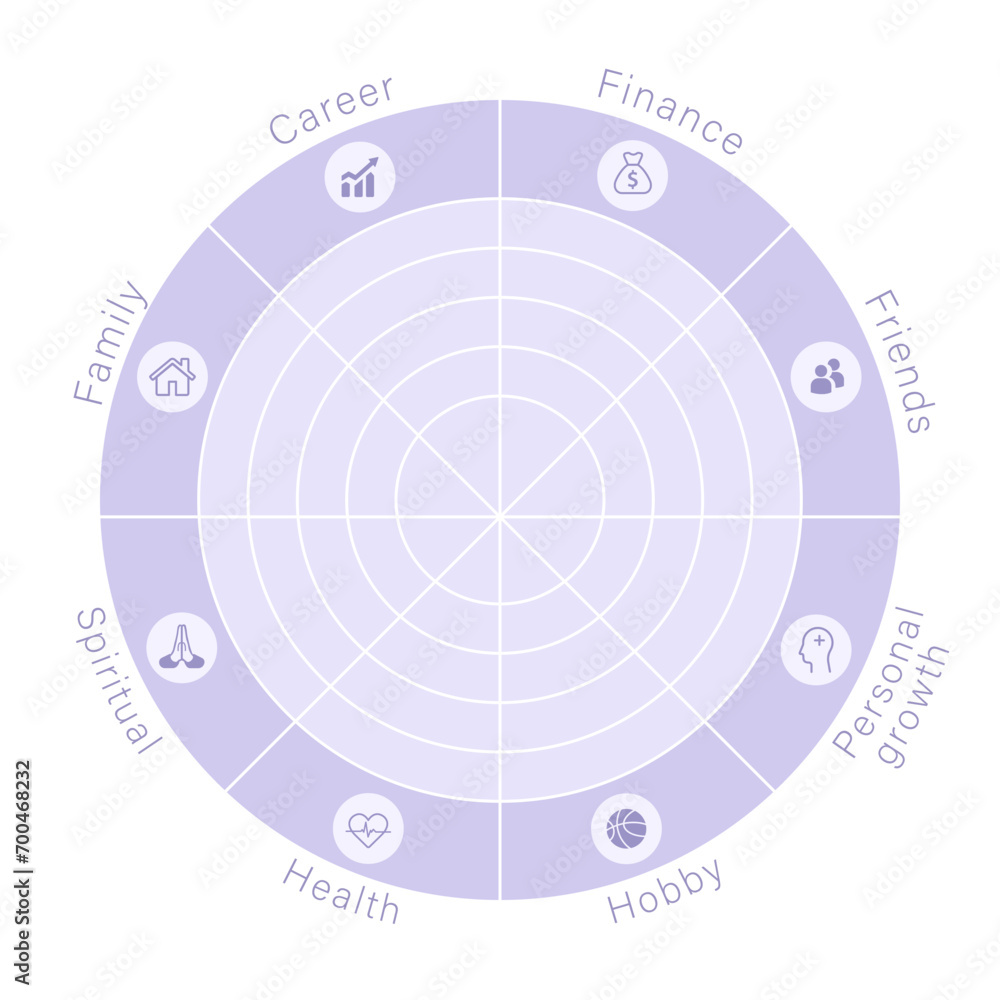 The Wheel of life template. Circle diagram of life balance. Well-being ...