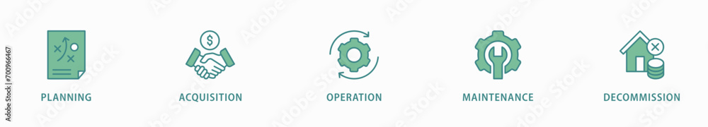 Asset life cycle banner web icon vector illustration concept with icon ...