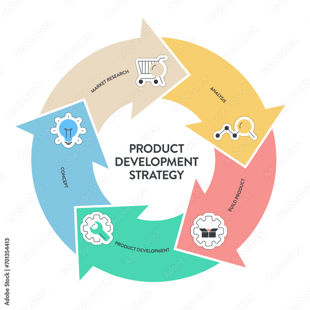Product development strategy infographic diagram banner with icon ... Product development strategy infographic diagram banner with icon ...