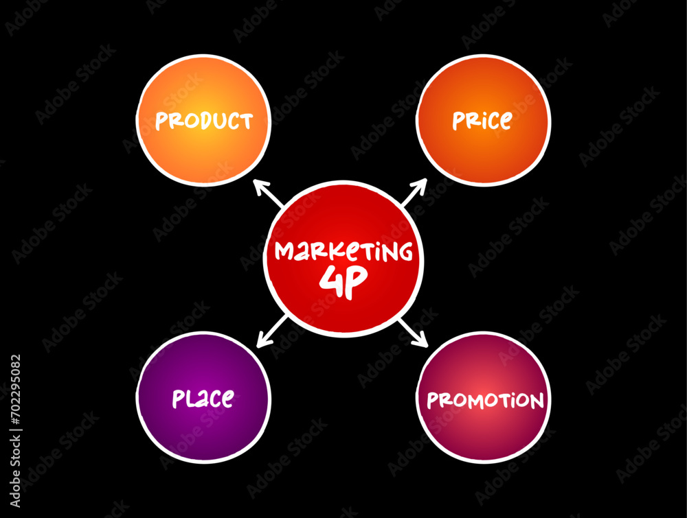 Image vectorielle Stock 4Ps marketing mix - foundation model for ...