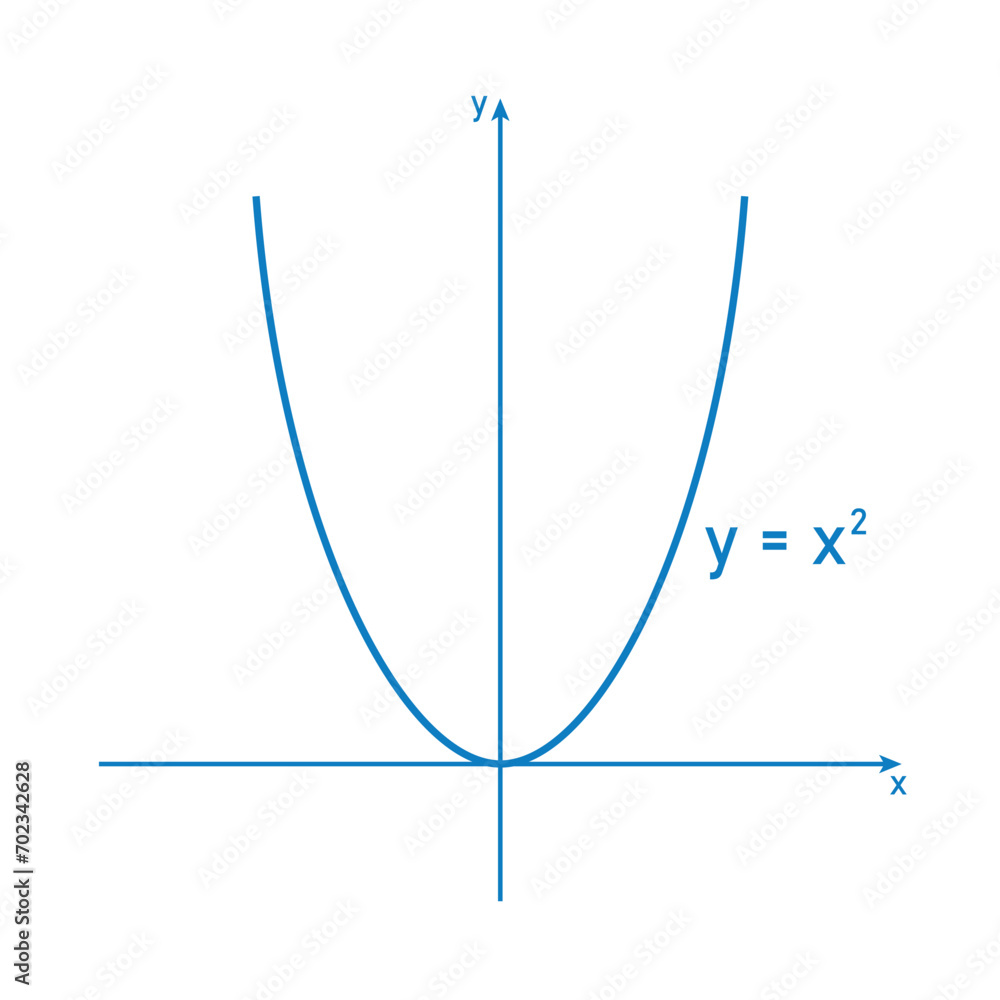 Vector de Stock Quadratic function. Graph of a function in mathematics ...