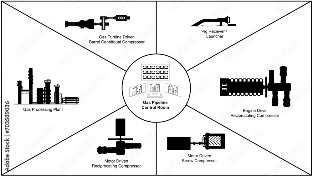 Petroleum industry drawing showing a control room, gas processing plant ...