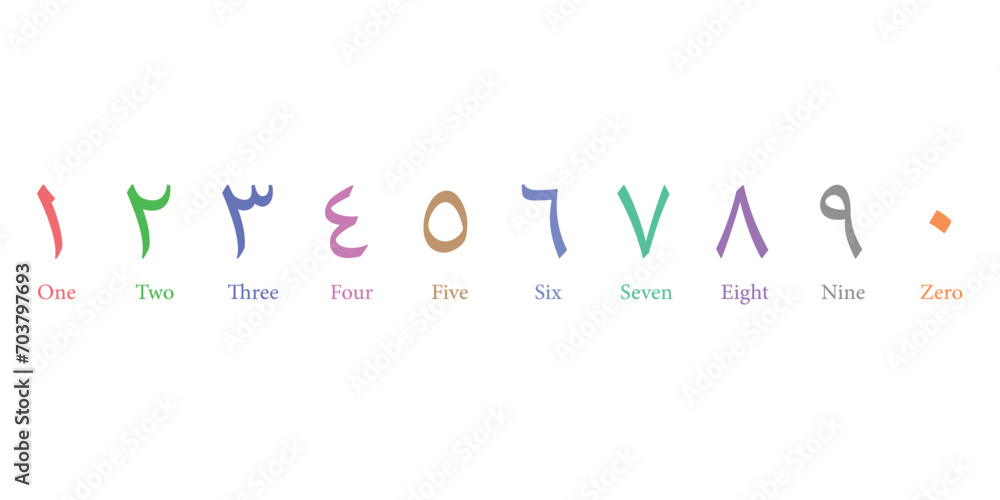 Arab number. Eastern arabic numbers. Arabic numeral system. Resources for teachers and students ...