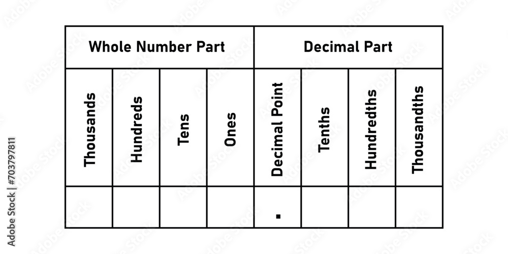 The hundredths decimal place chart with numbers. Whole number and ...