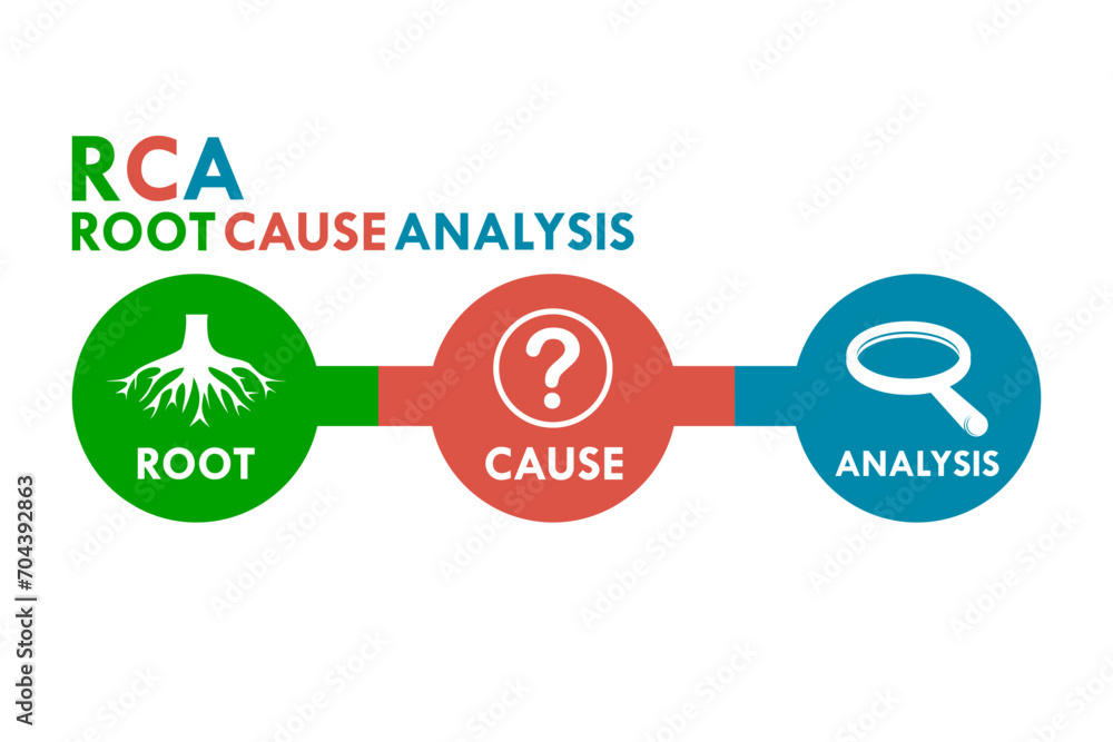 RCA - Root Cause Analysis acronym design logo template illustration ...
