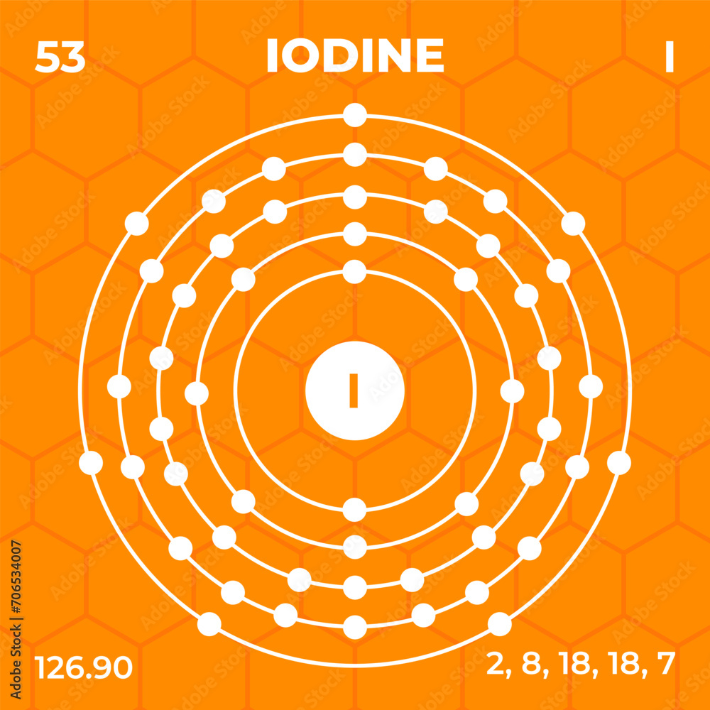 Atomic structure of Iodine with atomic number, atomic mass and energy ...