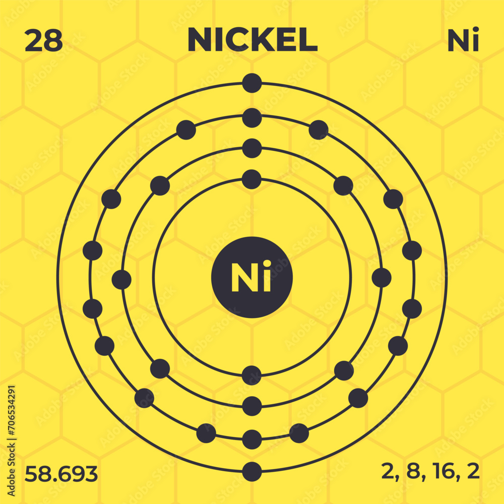 Atomic structure of Nickel with atomic number, atomic mass and energy ...