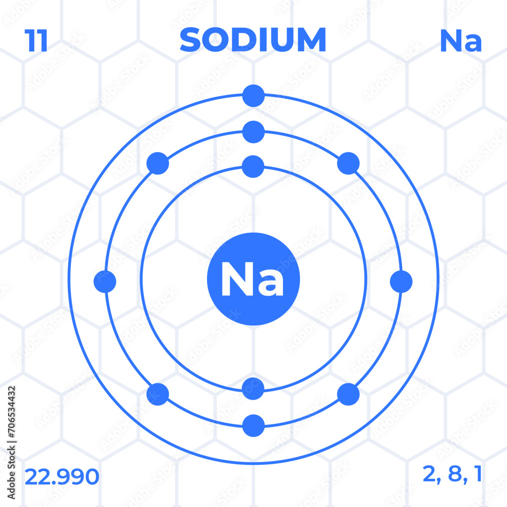Atomic structure of Sodium with atomic number, atomic mass and energy ...