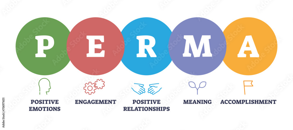 PERMA as positive psychology approach for human well being outline ...