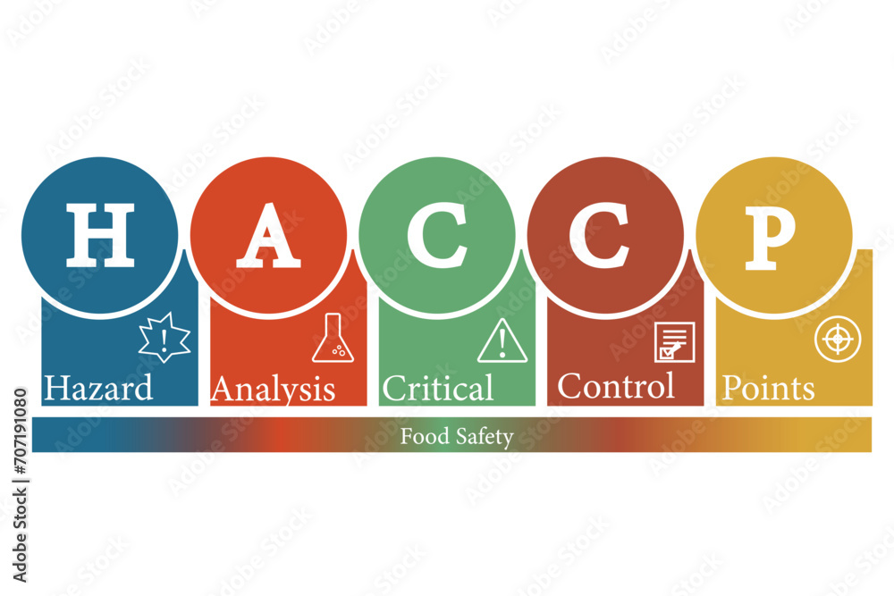 Vektor HACCP - Hazard Analysis and Critical Control Points concept vector illustration ...