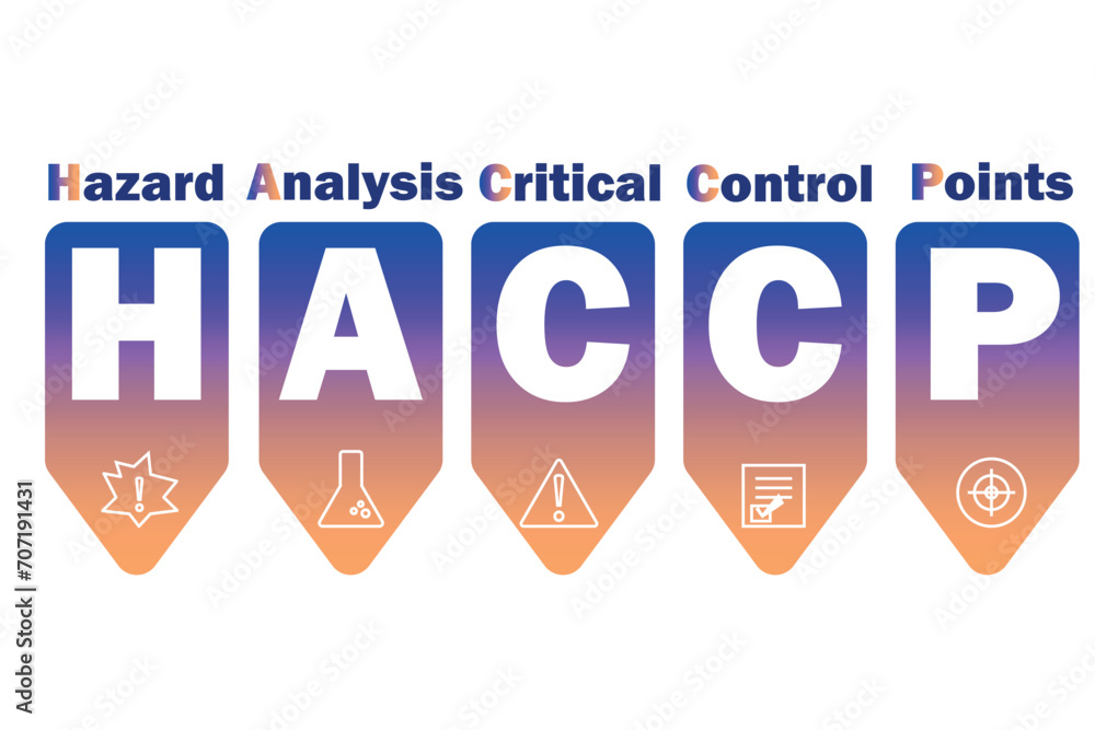 HACCP - Hazard Analysis and Critical Control Points concept vector ...