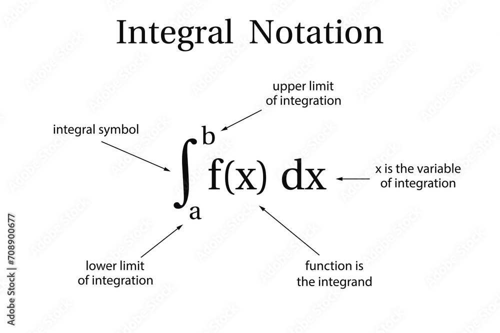 Integral Notation on the white background. Education. Science. School ...