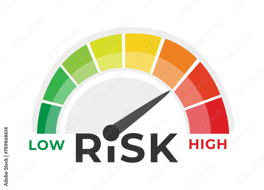 Risk meter with color-coded levels ranging from low to high, an ...