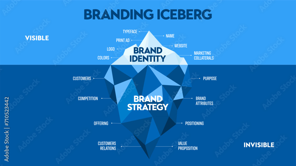 Vector illustration of Branding iceberg model concept has elements of ...