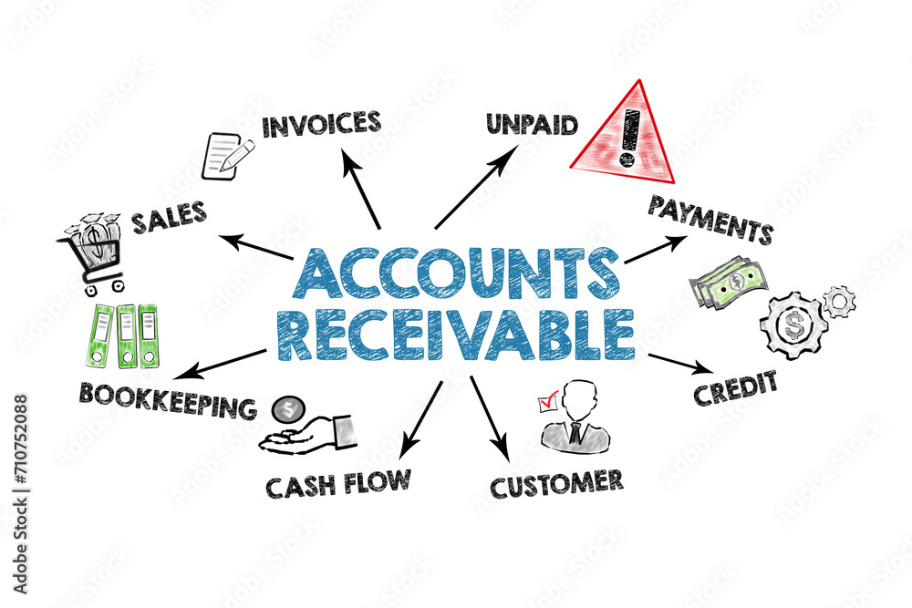 ACCOUNTS RECEIVABLE concept. Illustration with icons, keywords and ...