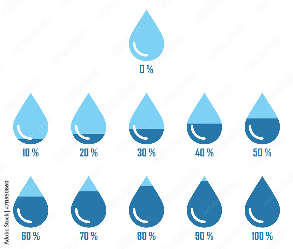 Liquids, Water drop droplet Level Gradient Chart Bars Template. 0% 100% ...