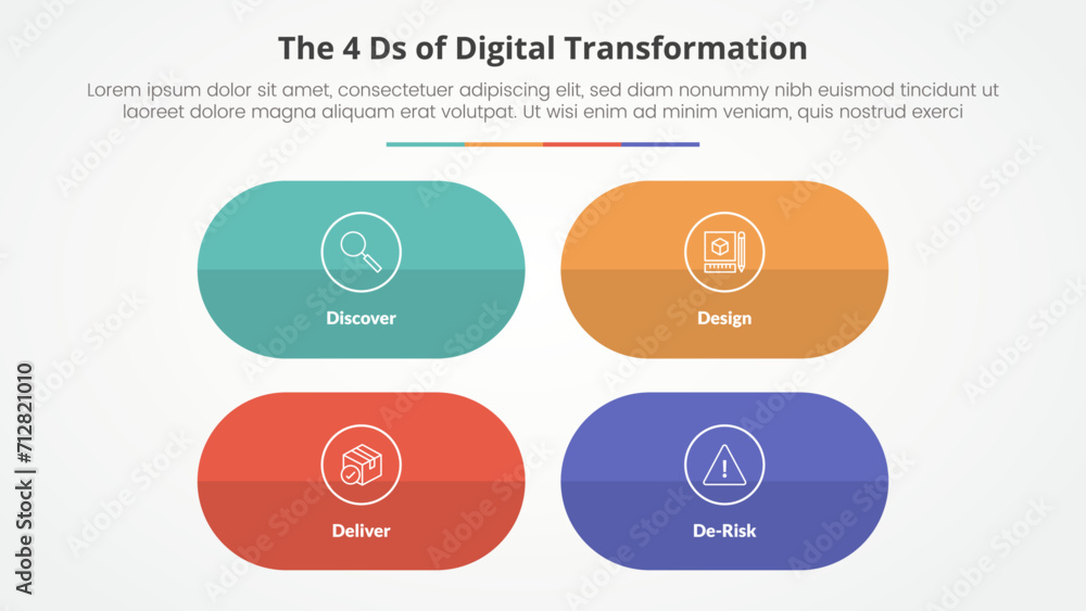 The 4 Ds of Digital Transformation infographic concept for slide ...