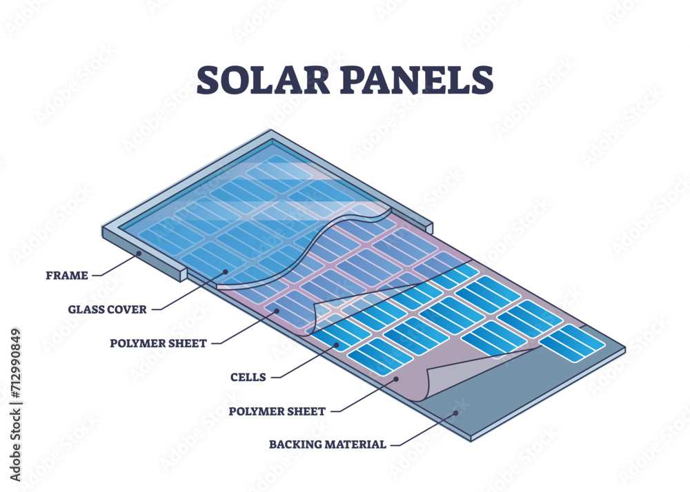 Solar panels technical layer materials description outline diagram ...