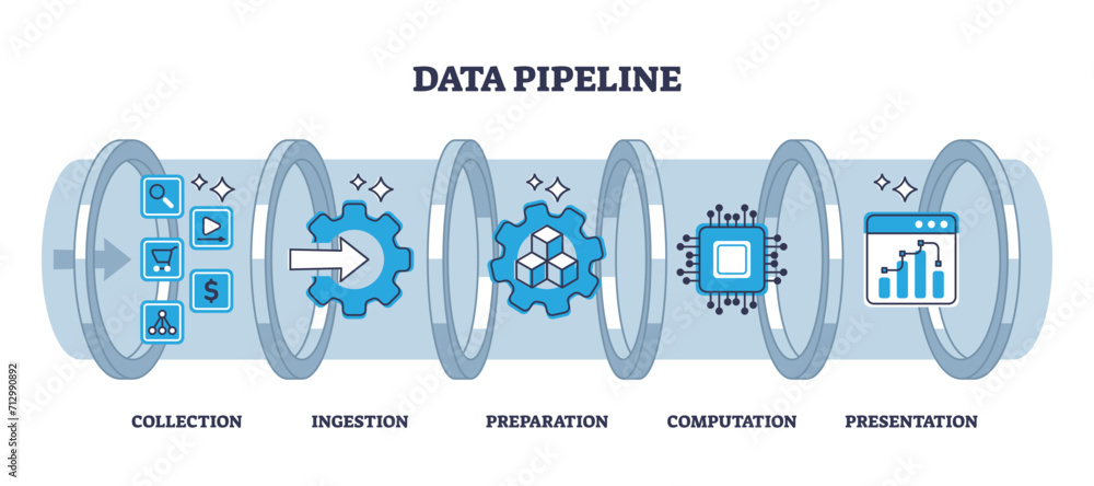 Vector de Stock Data pipeline with computing file preparation process stages outline diagram ...