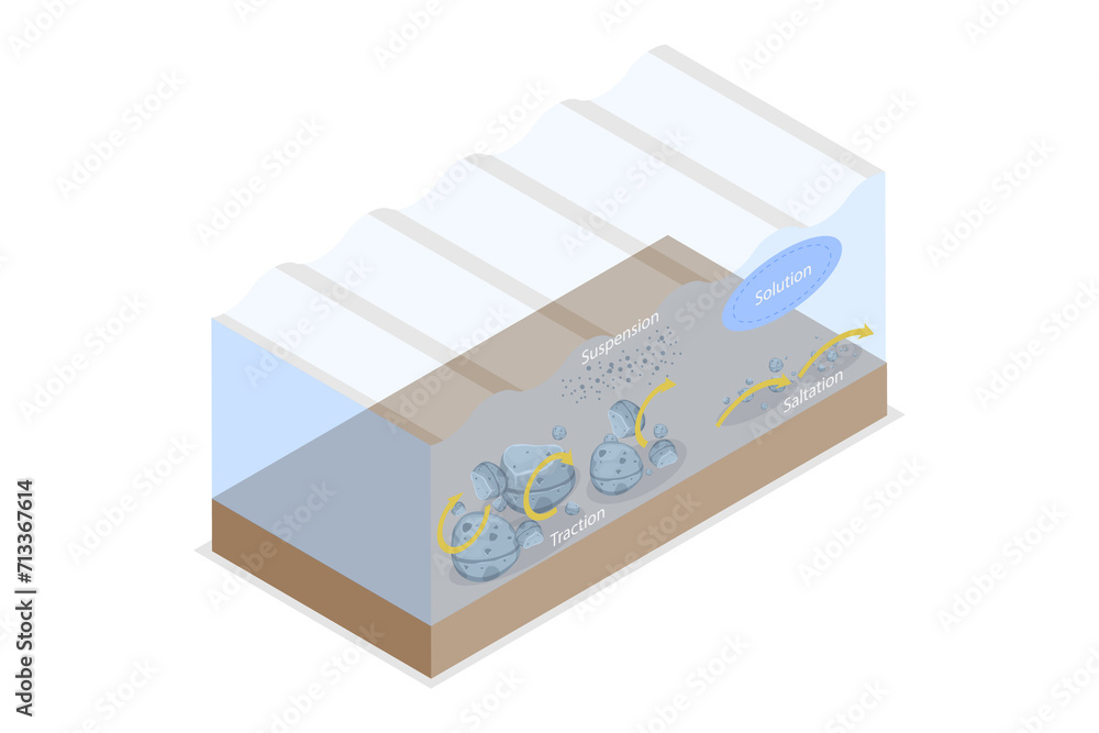 3D Isometric Flat Conceptual Illustration of Downstream Transportation ...