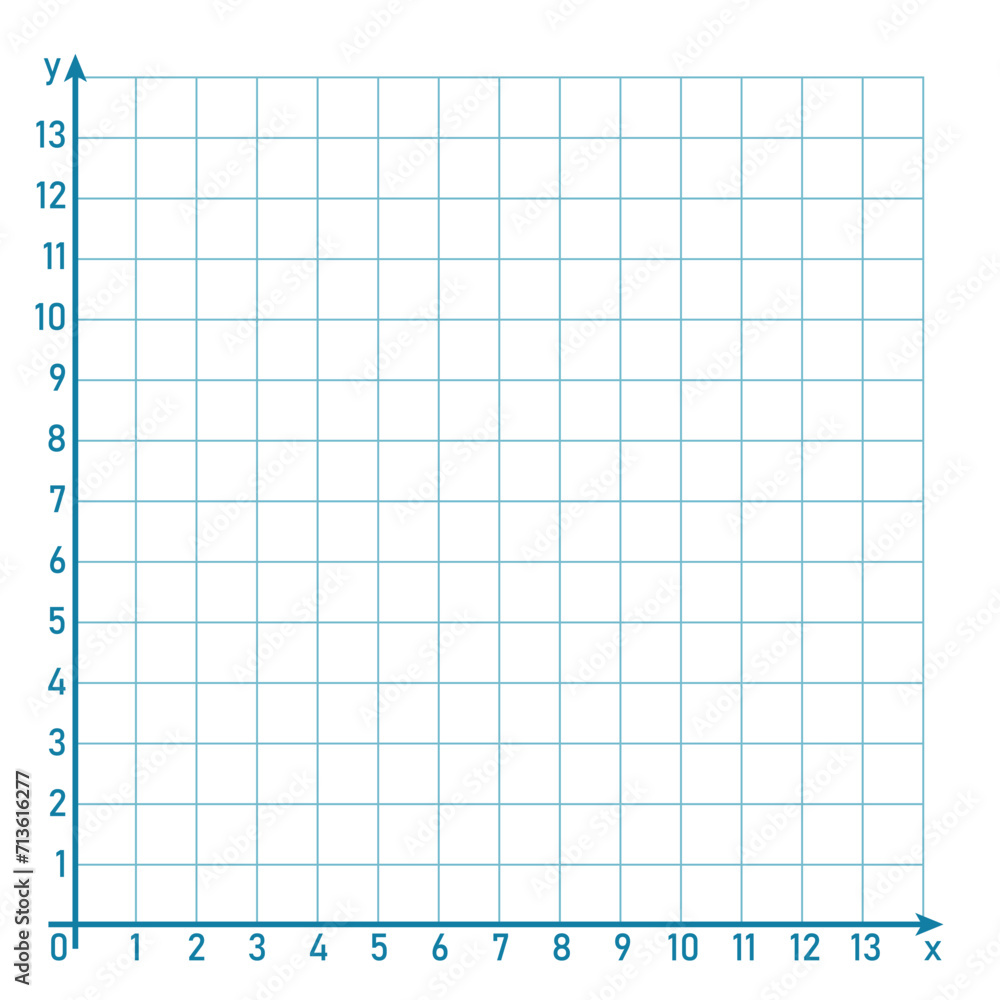 The cartesian coordinate system. Parts of cartesian plane. Y-axis, x ...
