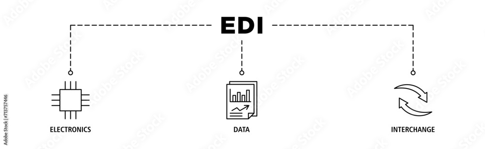 EDI banner web icon set vector illustration concept for electronic data ...