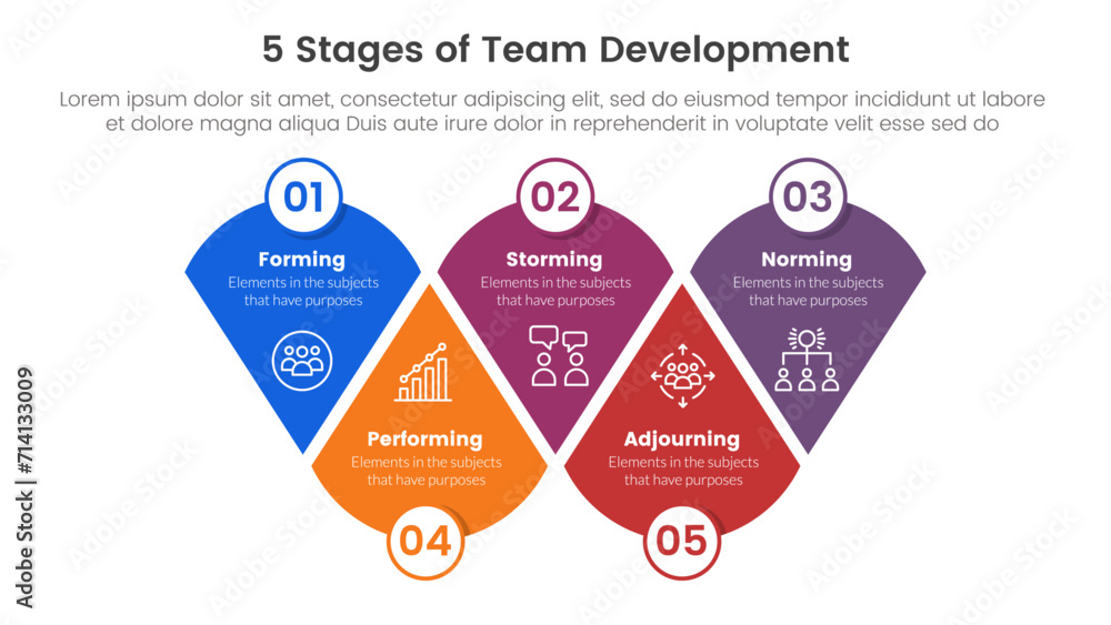 5 stages team development model framework infographic 5 point stage ...