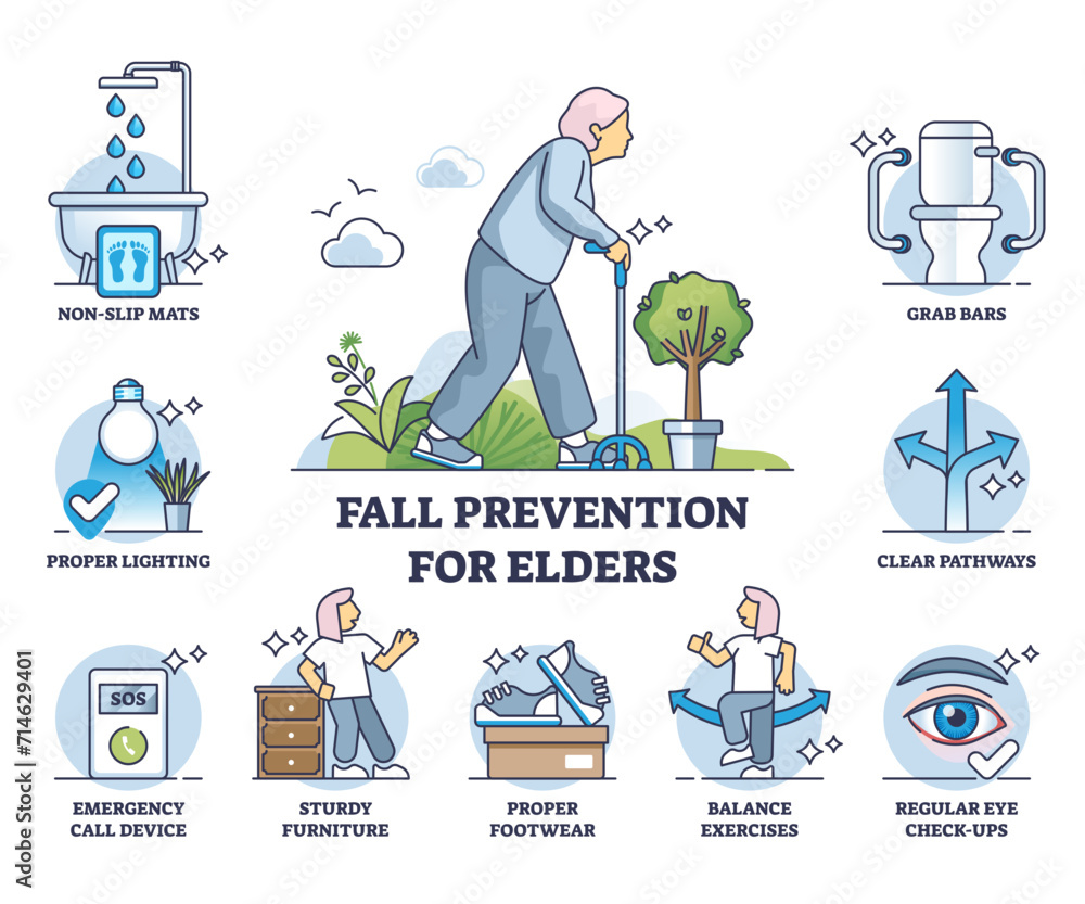 Fall prevention for elders and list with safety measures outline ...