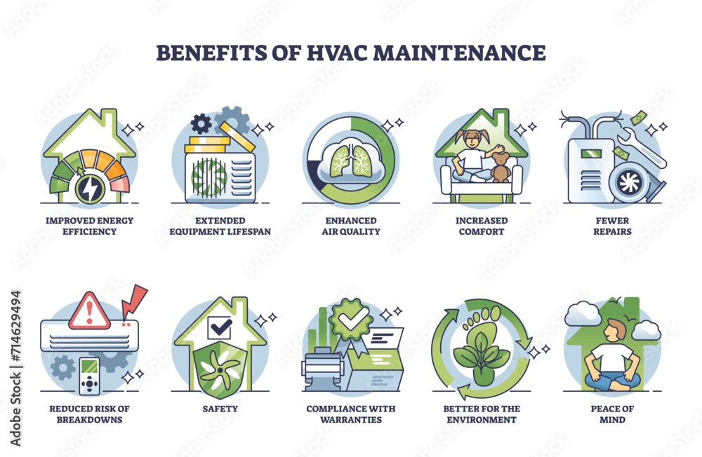 Benefits of HVAC maintenance for home heating or cooling outline ...