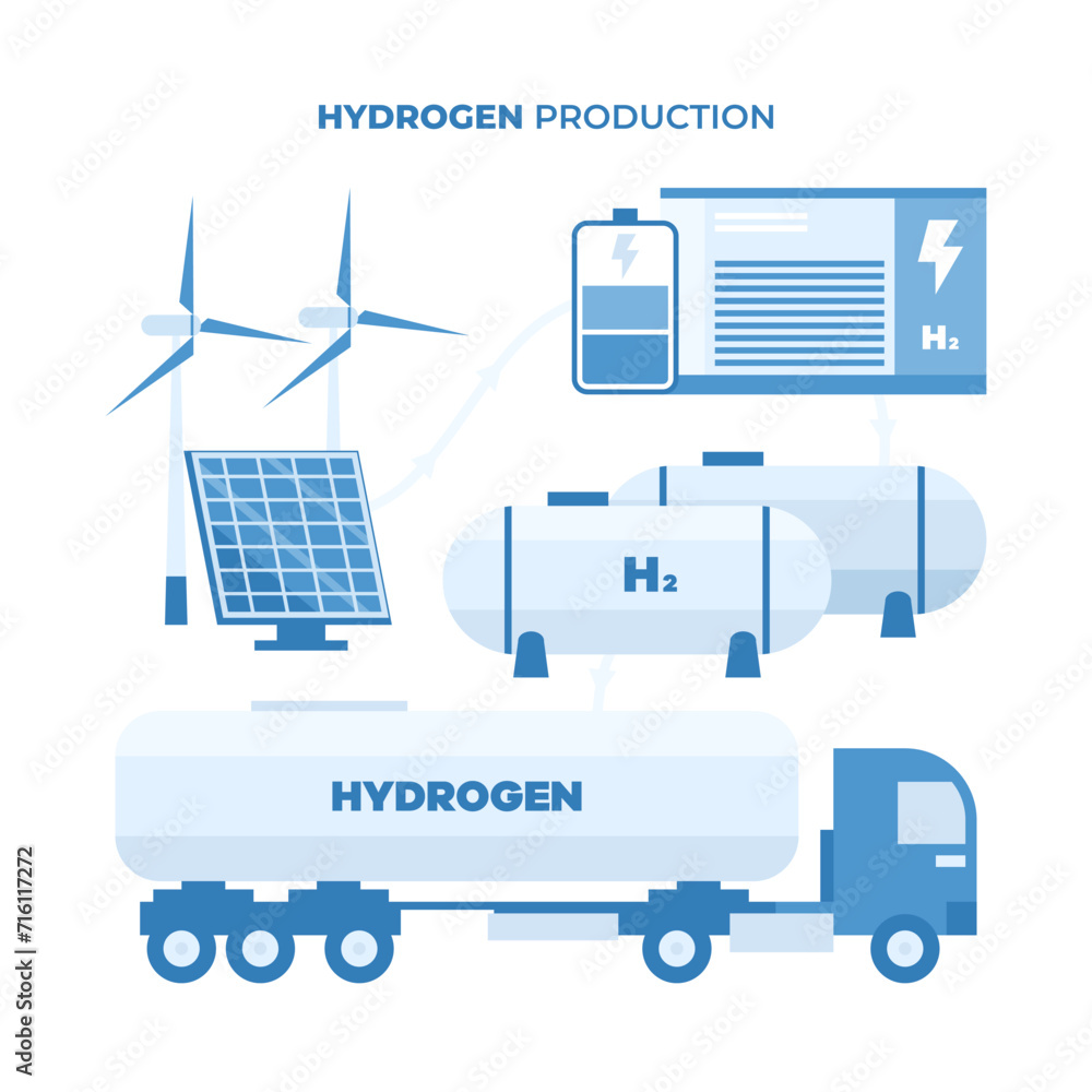 Hydrogen production set vector illustration. Cartoon isolated infographics of green innovation ...